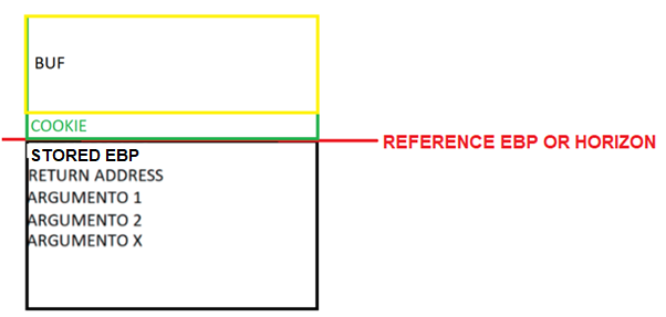 Reversing And Exploiting With Free Tools Part 3